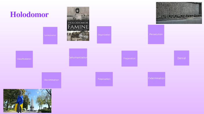 Holodomor Presentation by Sergio Silva on Prezi