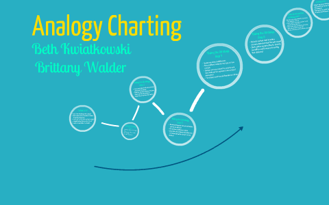 Analogy Charting by Beth Kwiatkowski on Prezi