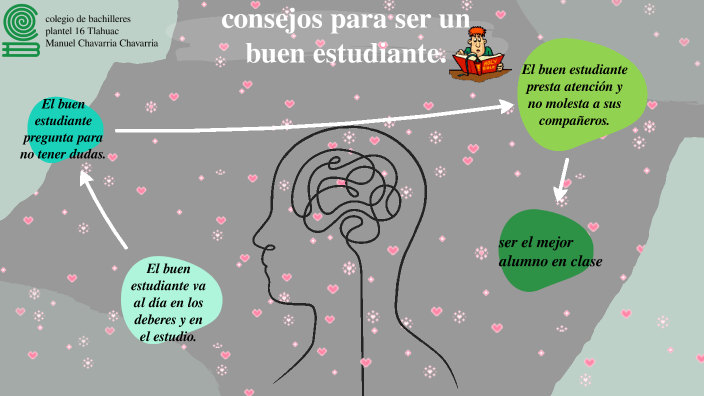 CONSEJOS PARA SER UN BUEN ESTUDIANTE by LEONARDO RAMIREZ CORTES on Prezi