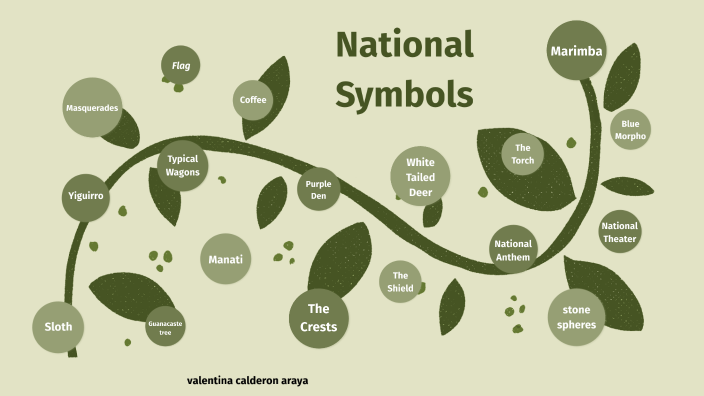 National Symbols by Valentina Calderón Araya on Prezi