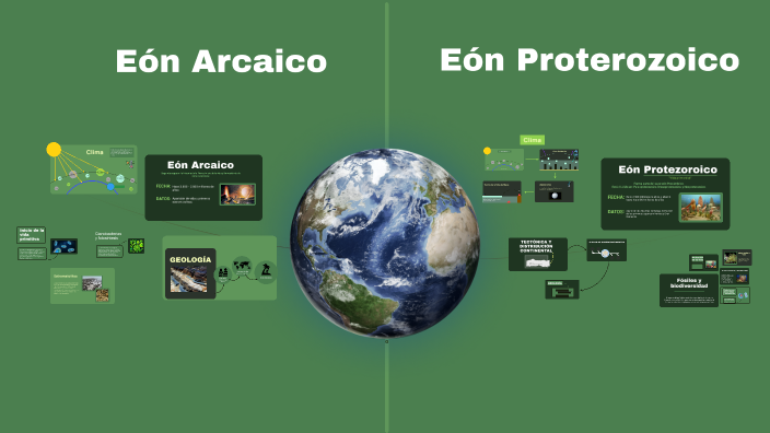Eón Arcaico y Eón Proterozoico by Paola Candelario Hernández on Prezi