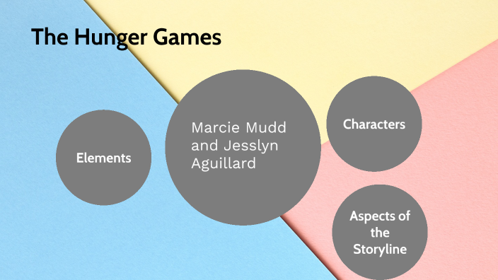Hunger Games Project by Marcie Mudd on Prezi