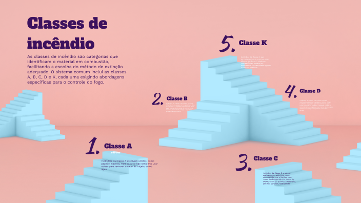 Classes de incêndio by Lucas Diel Coluzzi on Prezi
