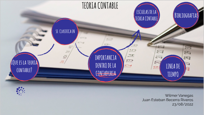 Teoria contable by Wilmer Vanegas on Prezi