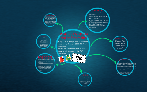 What is an Anaphora and an Epistrophe? by Hallie Fousek on Prezi