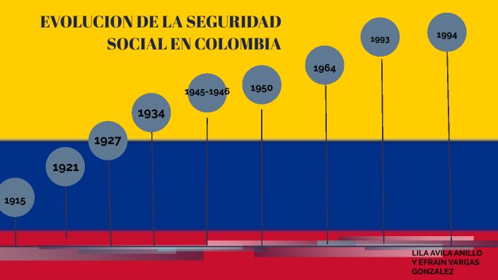 SEGURIDAD SOCIAL en colombia by sergio vargas on Prezi