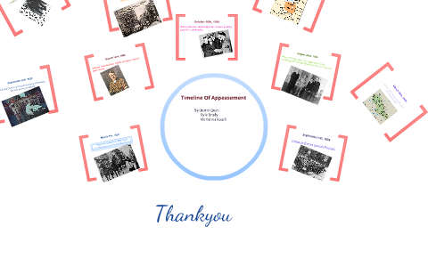 Timeline of Appeasement SocialStudies by Logan Wheat on Prezi