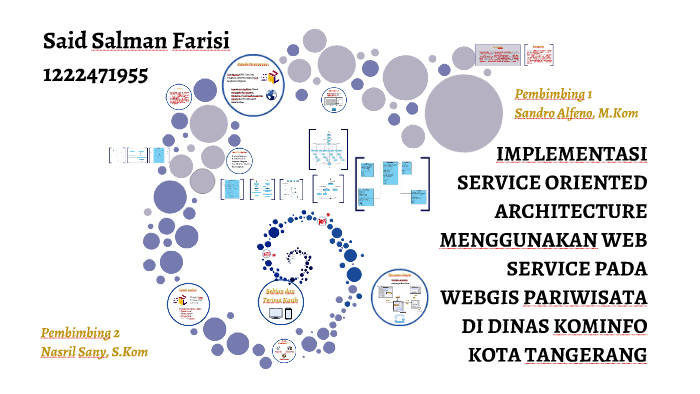 Web Service - WSDL - SOAP - UDDI by Aris Skuggas