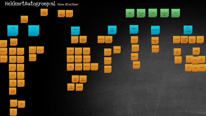 Menu structuur Melanie V2 by Melanie Hendriks on Prezi
