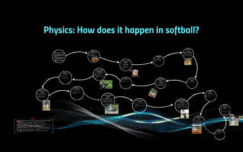 Physics: How does it happen in softball? by Hannah Ashby on Prezi