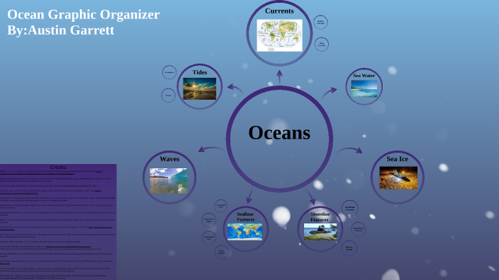 Ocean Graphic Organizer by austin garrett on Prezi