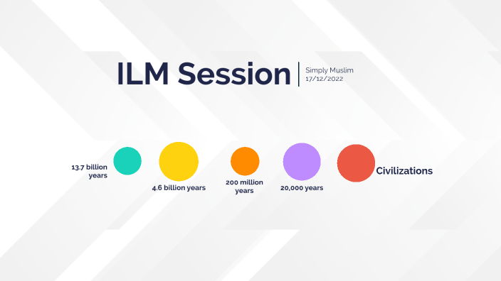 Simply Muslim ILM Session by Simply Muslim on Prezi