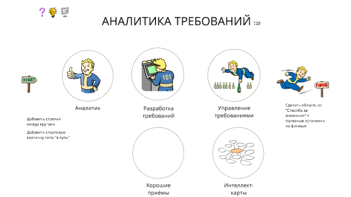 Мастерская по разработке требований by Roman Rakhmanov on Prezi
