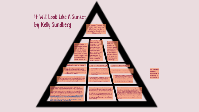 It Will Look Like A Sunset by Kelly Sundberg by Quinn Kilmartin on Prezi
