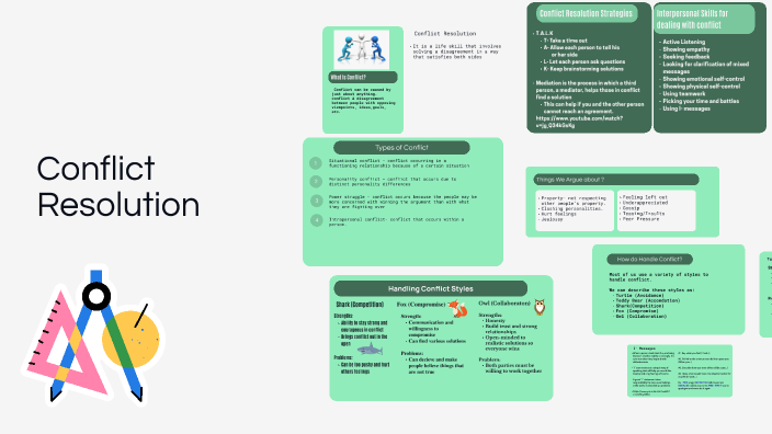 Conflict Resolution by Destini Sewell on Prezi