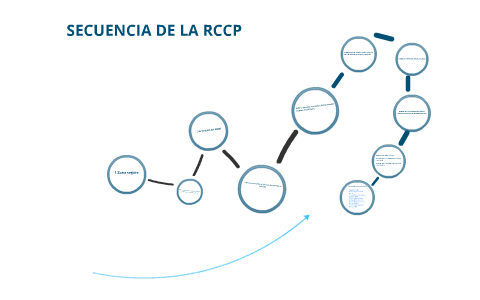 Secuencia de RCCP by Jessica Castillo on Prezi