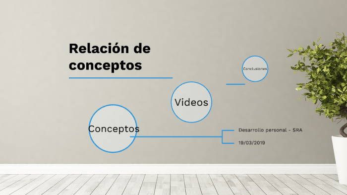 Relación de conceptos by Andres Pinzon on Prezi