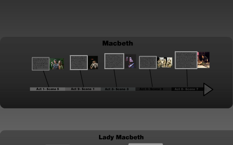 Character Timeline by Kaitlyn Ewine on Prezi