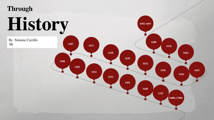 European Colonization Timeline by Ximena Carrillo on Prezi