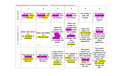 6+1 Trait Writing Rubric Explained (For kids) by Kendra Rork on Prezi