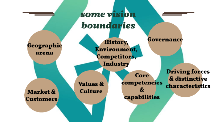 Develop A Vision Statement By AHMED ASHRAF