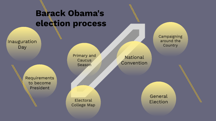 Mini president Project by Jaliyah Barrett on Prezi