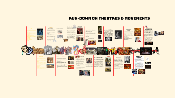 Theatre History Timeline by Melissa Su on Prezi