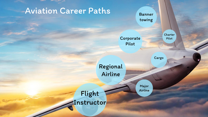 Aviation Career Pathways by Elijah M Seymour on Prezi