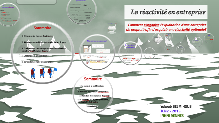 La réactivité en entreprise by Yakoub Belmihoub on Prezi