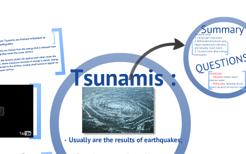 Tsunamis: How they form and their effects. by DeVaughn Mathus on Prezi