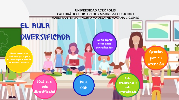 EL AULA DIVERSIFICADA by mariana lopez on Prezi