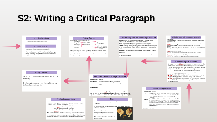 S2: Writing a Critical Paragraph. by Louise Dickson on Prezi