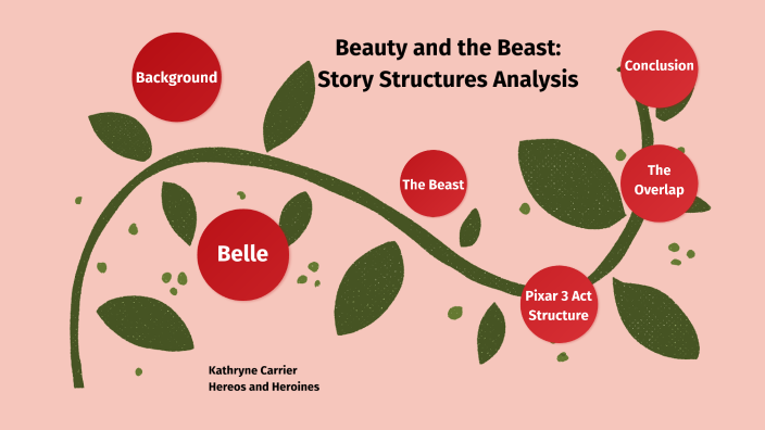 Beauty and the Beast Story Structure by Kathryne Carrier on Prezi