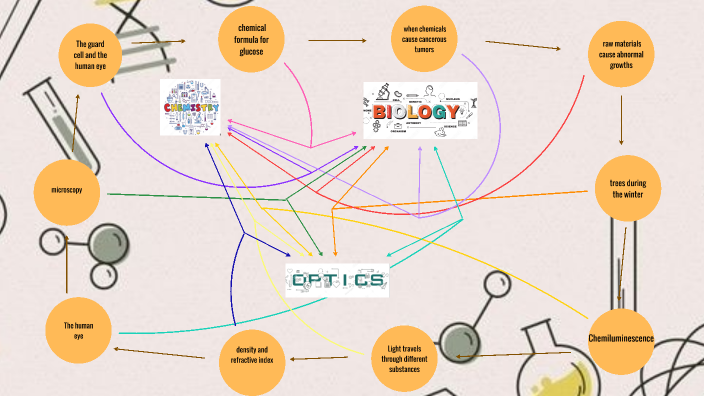 SNC2D Summative Project by luis dewitt on Prezi