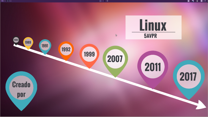 SanchezZaldivar_5A_Linea de tiempo de linux by santiago sanchez on Prezi