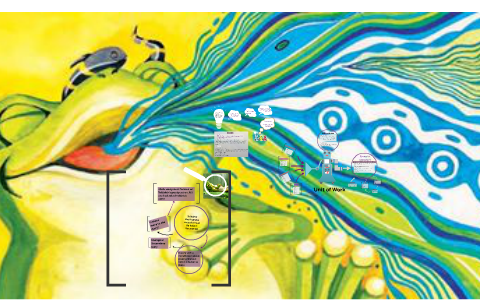 Tiddalick the greedy frog by Danay Hok on Prezi