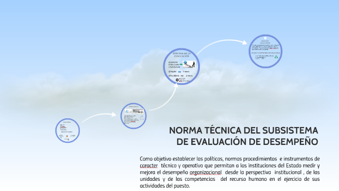 NORMA TÉCNICA DEL SUBSISTEMA DE EVALUACIÓN DE DESEMPEÑO by DIANA CARRILLO on Prezi