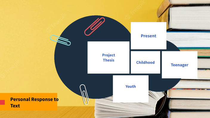 Personal Response to Text Assignment 1.3 by Noah Rock on Prezi
