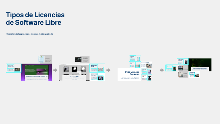 Tipos de Licencias de Software Libre by MARCOS ALEJANDRO JURADO MEJIA ...