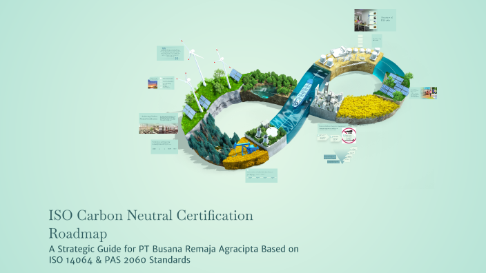 ISO Carbon Neutral Certification Roadmap by Kundan Officer on Prezi