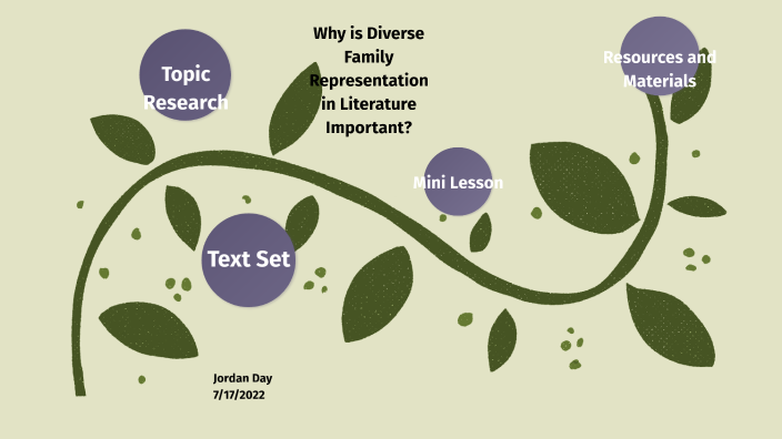 Multimodal Research Project by Jordan Lee on Prezi