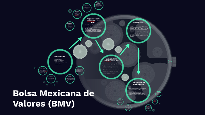 Bolsa Mexicana de Valores BMV by Oziel Osvaldo Zaragoza Rodriguez on Prezi