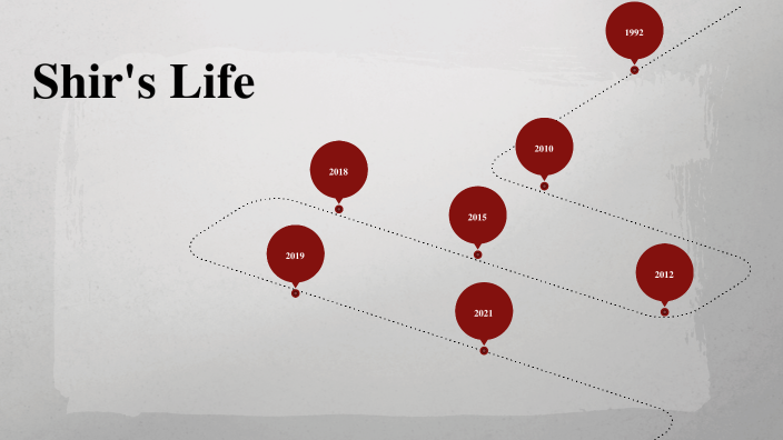 Shir's Life by shir ostroff on Prezi