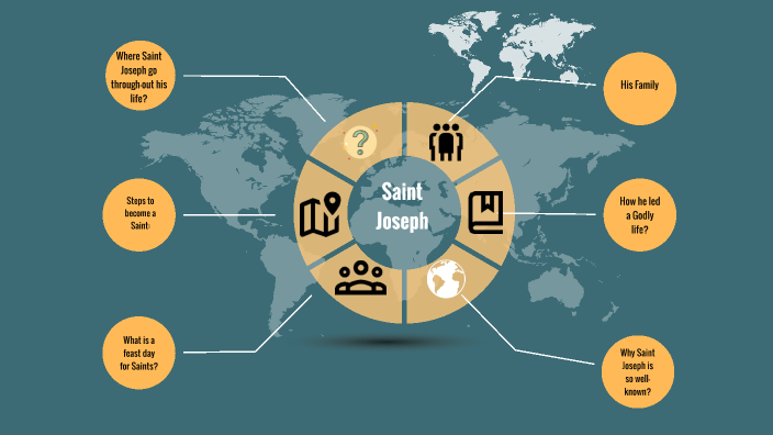Saint Joseph by Sophie DRAVITZKI on Prezi