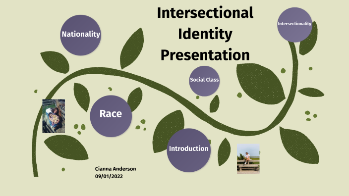 Intersectional Identity Presentation by Cianna Anderson on Prezi