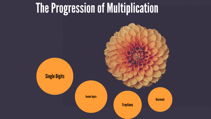 The Progression of Multiplication by Krissa Reinbold on Prezi
