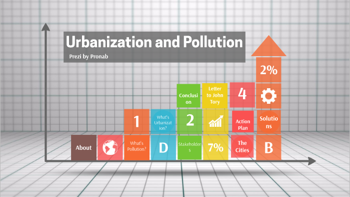 Urbanization and Pollution in Canada by Pronab Sarker on Prezi