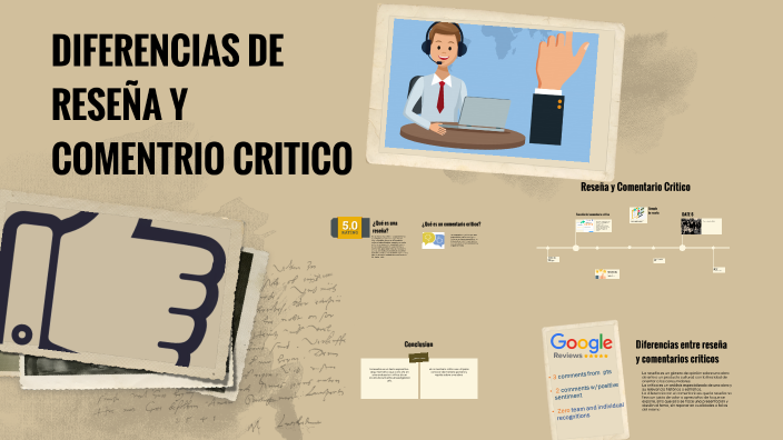 Practica Mapa Composicion De Una Resena Y Comentario Critico Profe Beto ... Practica Mapa Composicion De Una Resena Y Comentario Critico Profe Beto ...