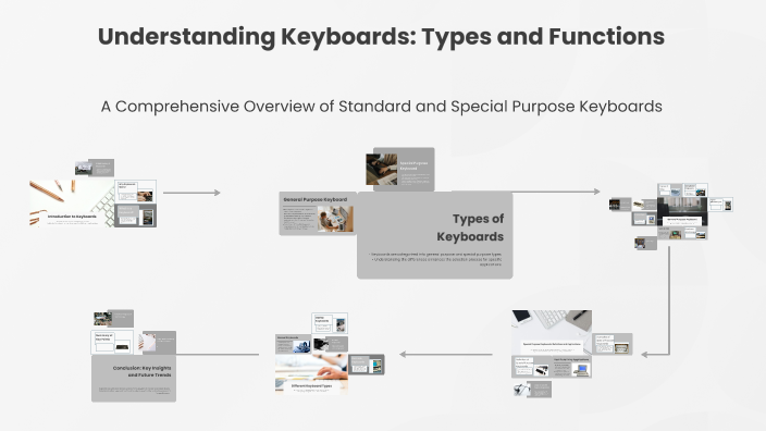 Understanding Keyboards: Types and Functions by Karan Chudasama on Prezi