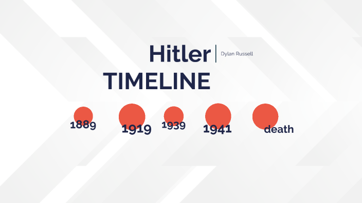 hitler timeline by dylan russell on Prezi